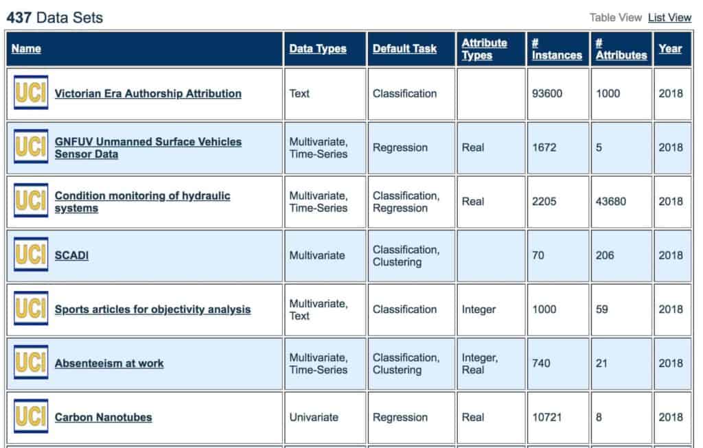 5 เว็บดาวน์โหลด Dataset ฟรี สำหรับทำ Machine Learning & Data Science