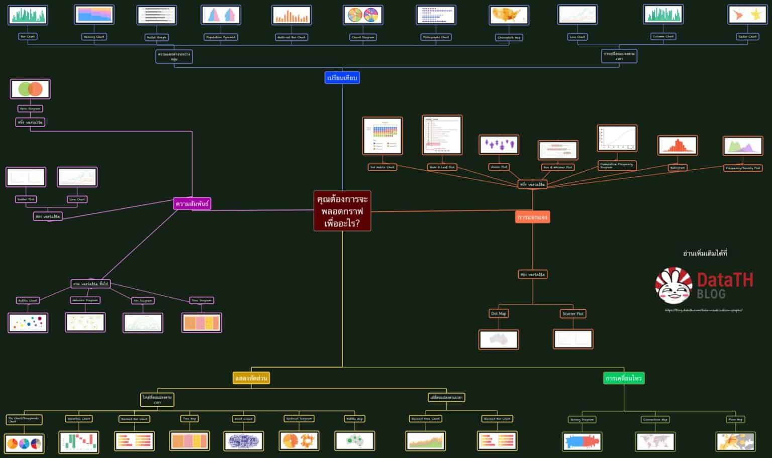[Free PDF] สูตรลับ Data Visualization - Mind map วิธีเลือก Chart ให้คน ...