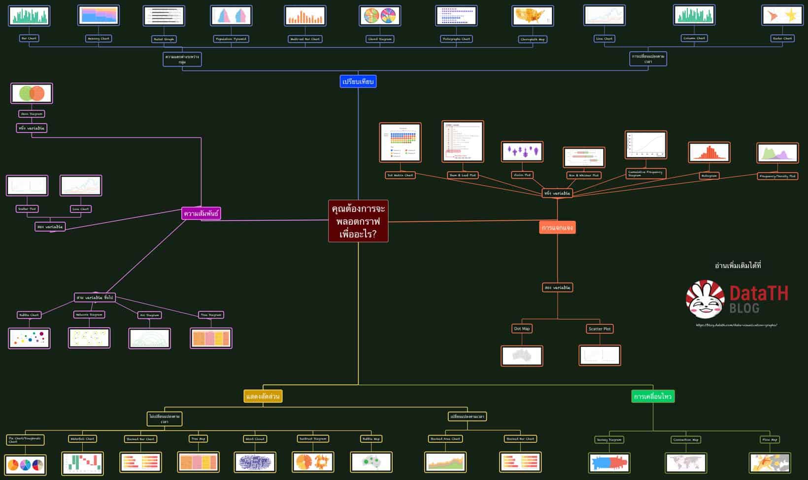 [Free PDF] สูตรลับ Data Visualization - Mind map วิธีเลือก Chart ให้คน ...