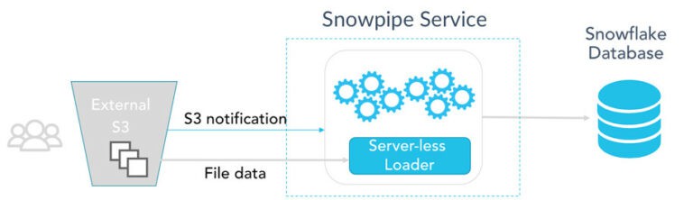 คู่มือสอนใช้ Snowflake - Cloud Data Warehouse ระดับโลก ฉบับมือใหม่ ...